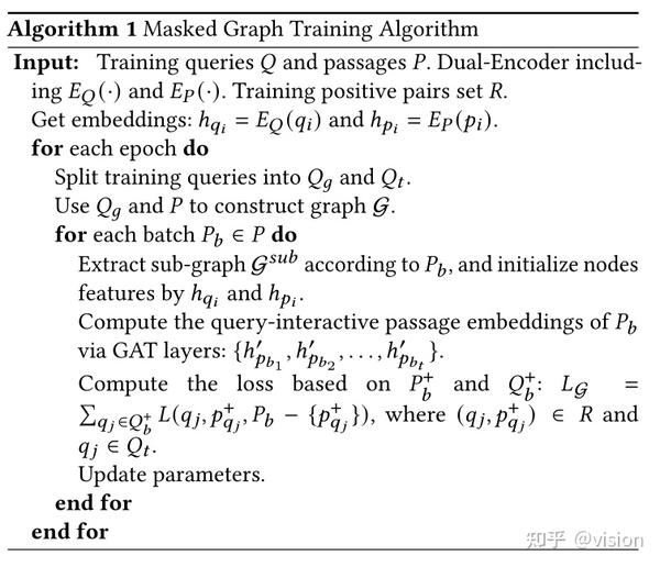 GNN-encoder: Learning a Dual-encoder Architecture via Graph Neural Networks for Passage ...