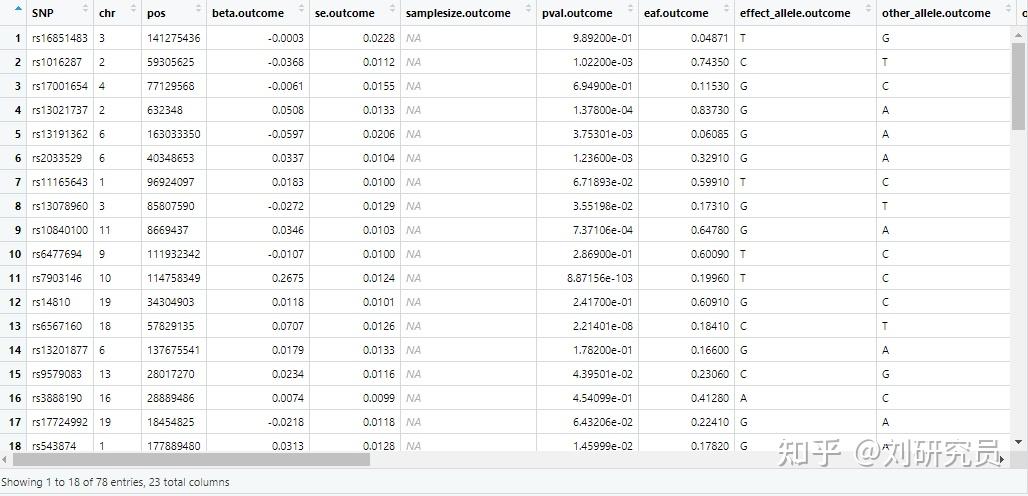 两样本孟德尔随机化代码 - 知乎