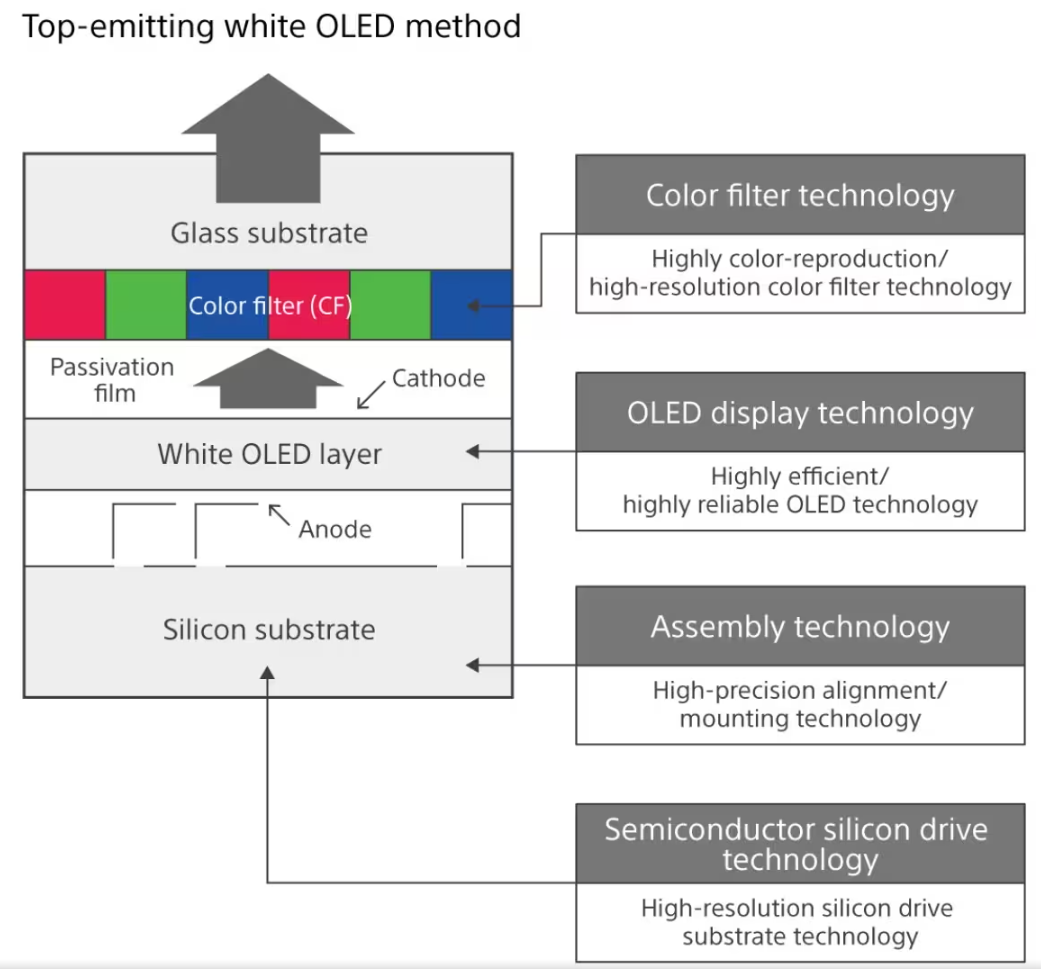 开源AR眼镜项目，了解一下？（Micro-Display微显示器篇） - 知乎