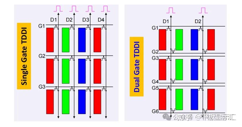 【技术干货】一文读懂TFT-LCD窄边框实现方案及面临的挑战 - 知乎