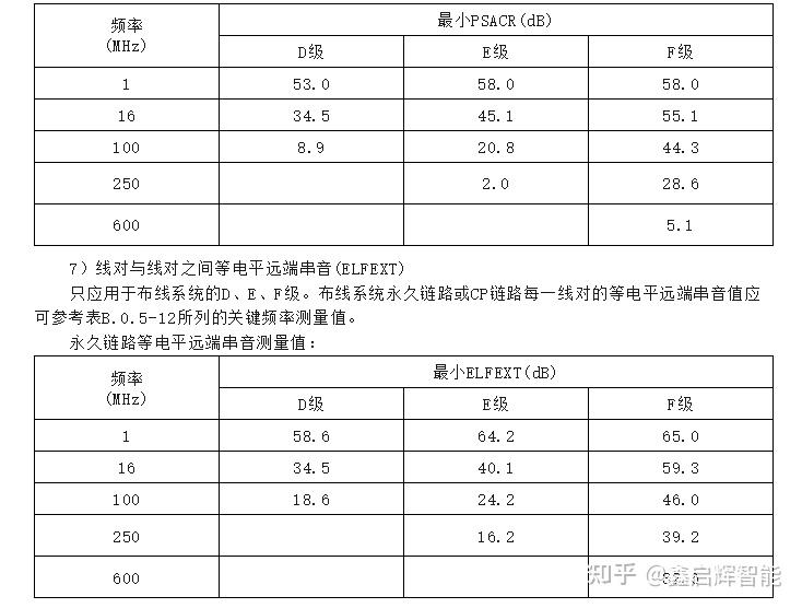 最全面的综合布线系统施工方案，含工艺流程 - 知乎