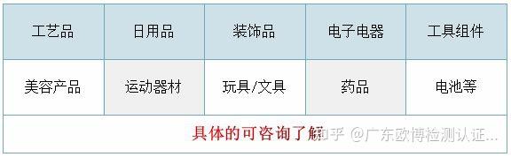 WERCS认证-介绍/作用/产品范围/注册资料/电池产品的注册模式 - 知乎