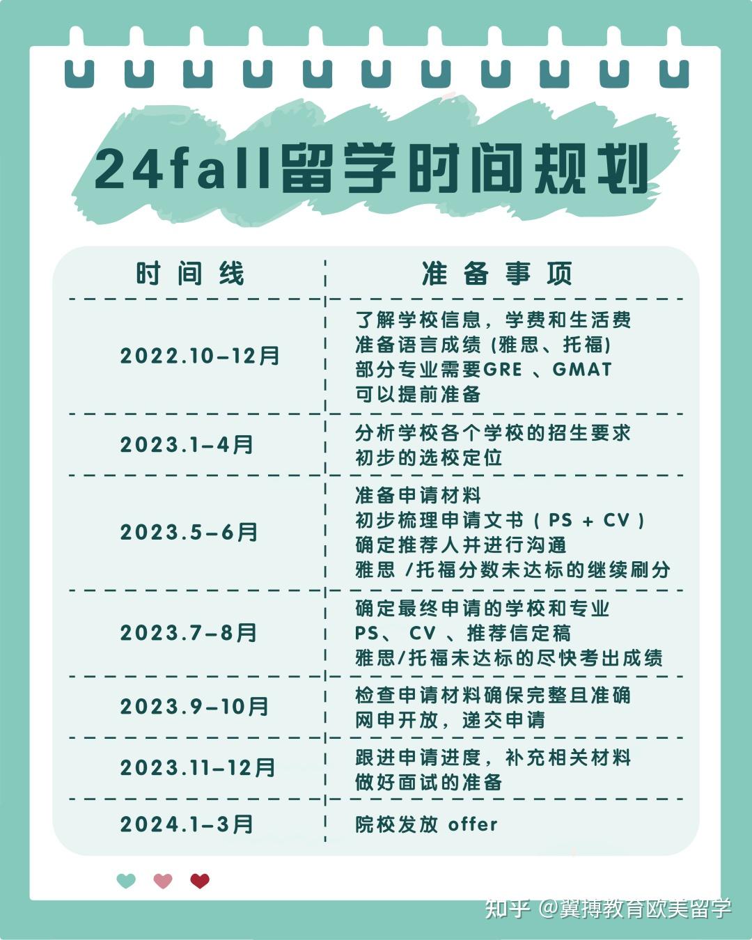 24fall留学申请时间规划来啦！！ - 知乎