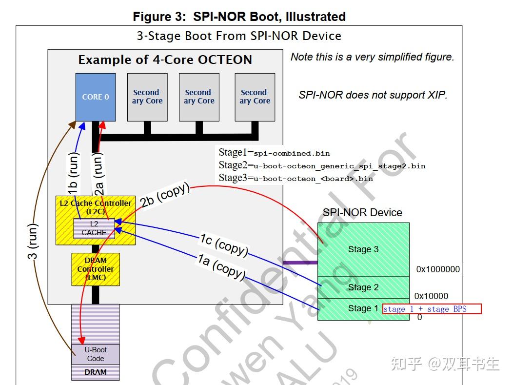 基于cavium octeon7130 spi norflash boot流程分析 - 知乎