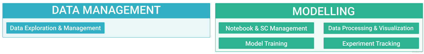 全球的MLOps和ML工具概览 - 知乎
