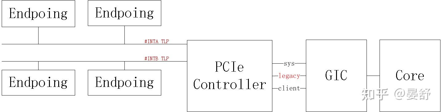 图文详解PCI/PCIe协议 - 知乎