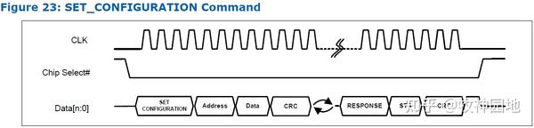 硬件总线基础04：LPC & eSPI总线（2） - 知乎