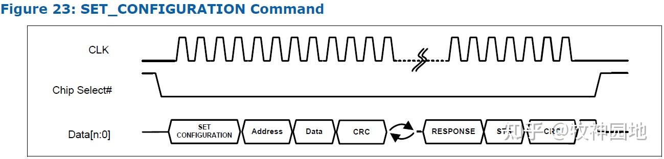 硬件总线基础04：LPC & eSPI总线（2） - 知乎