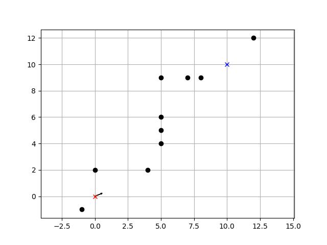 The Dynamic Window Approach to Collision Avoidance - 知乎