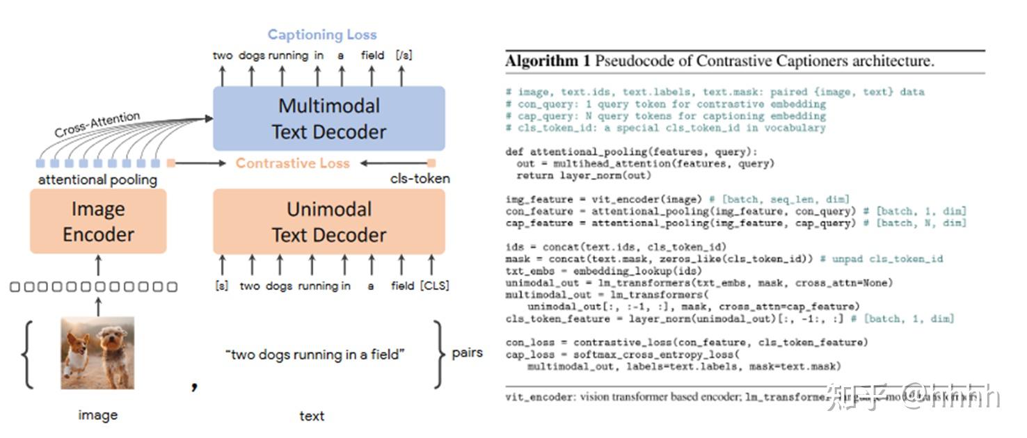 论文阅读《CoCa: Contrastive Captioners are Image-Text Foundation Models》 - 知乎