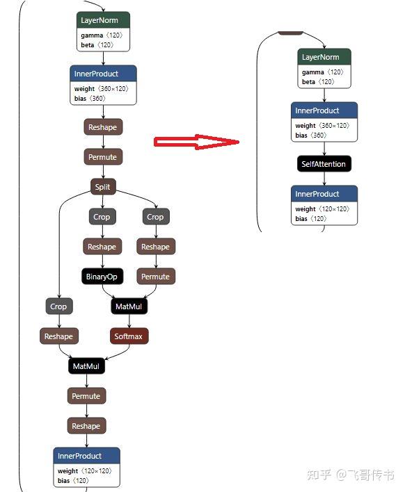 ncnn部署PP-OCRv3之onnx篇 - 知乎