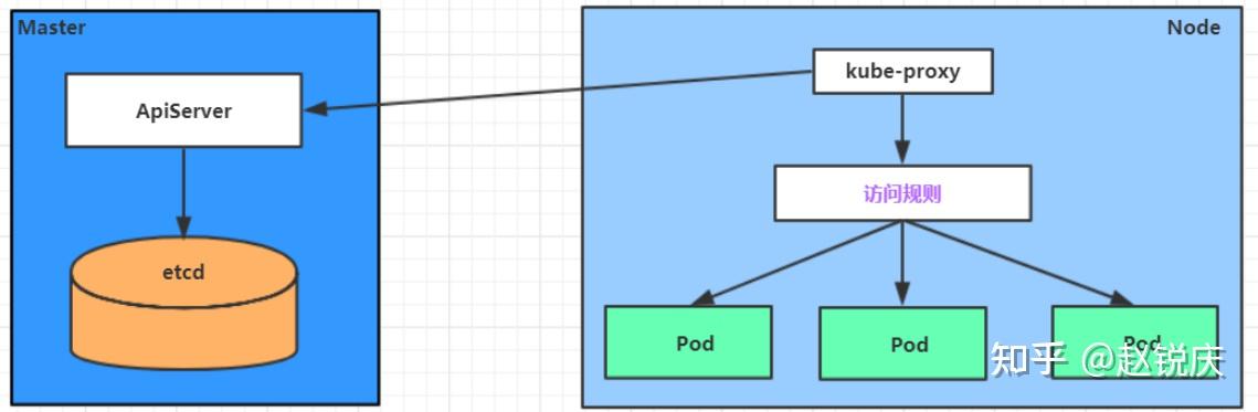 理解并使用k8s的Service、Ingress(保姆级) ClusterIP、HeadLiness、NodePort... - 知乎