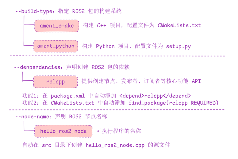 🤖 写下在 ROS2 世界的第一句话！ - 知乎