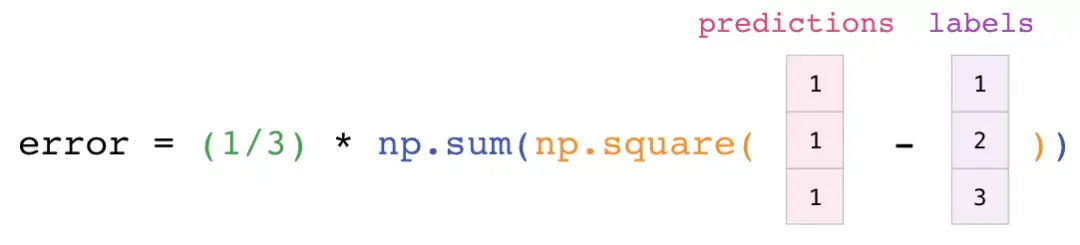图解numpy，这是理解数组最形象的一份教程了 知乎 