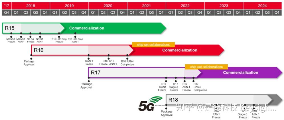 5G NR：4-Step RACH 和 2-Step RACH - 知乎