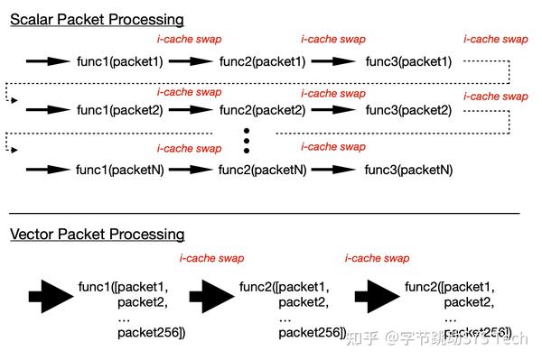 DPDK Graph Pipeline框架简介与实现原理 - 知乎