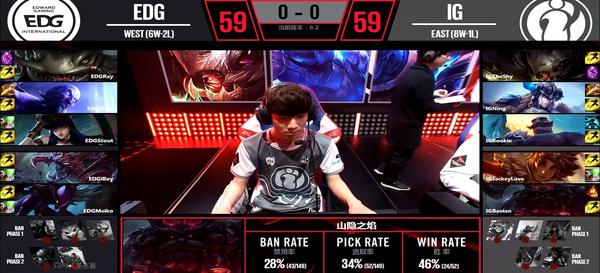2018年英雄联盟全球总决赛冠军IG全记录 - 知乎