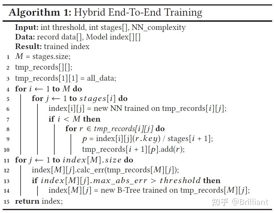 [文献阅读] The Case for Learned Index Structures - 知乎