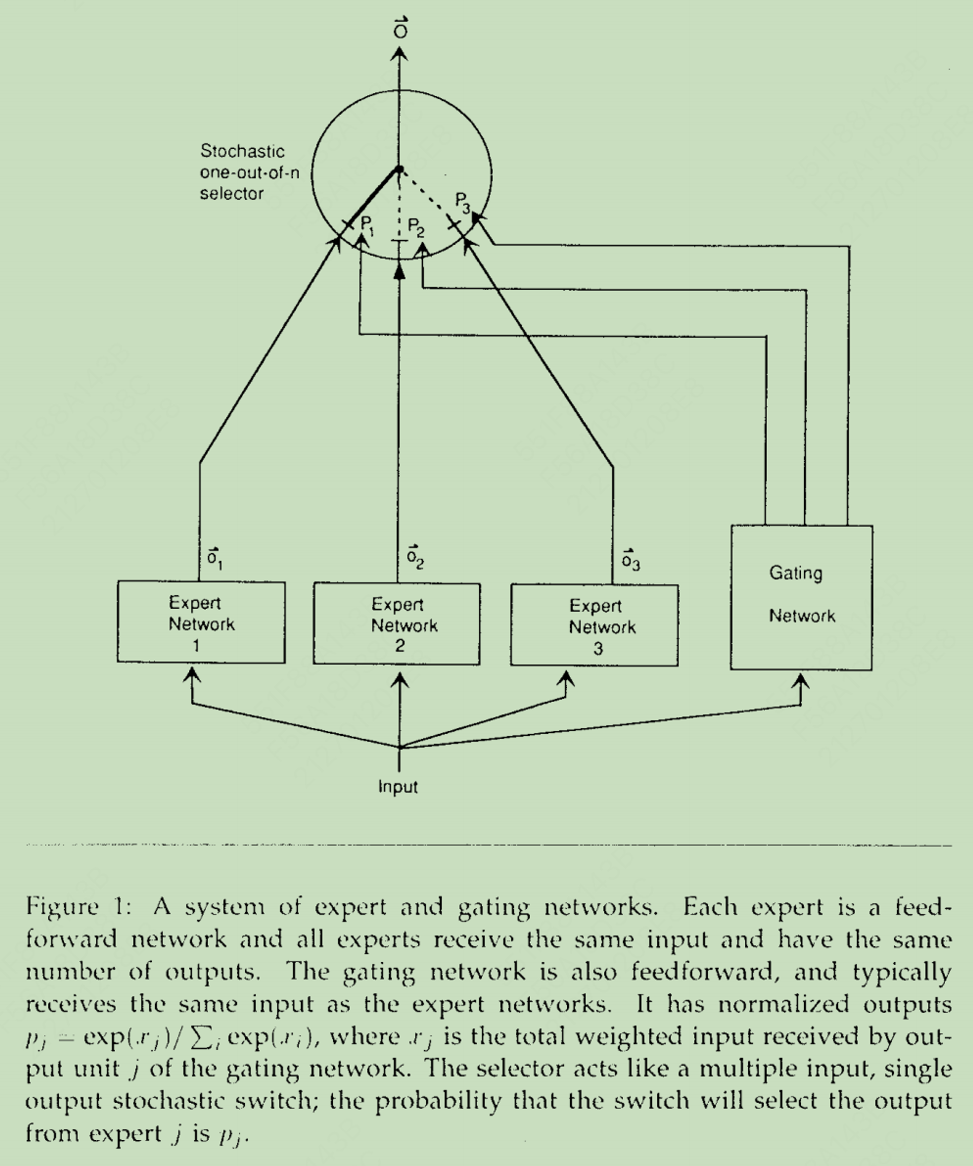 MoE（Mixtures-of-Experts）经典回顾 - 知乎