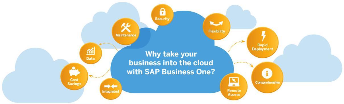 云部署 SAP Business One优势|汐帆科技 - 知乎