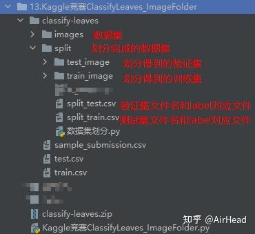 ResNet实现树叶分类——Kaggle竞赛ClassifyLeaves - 知乎