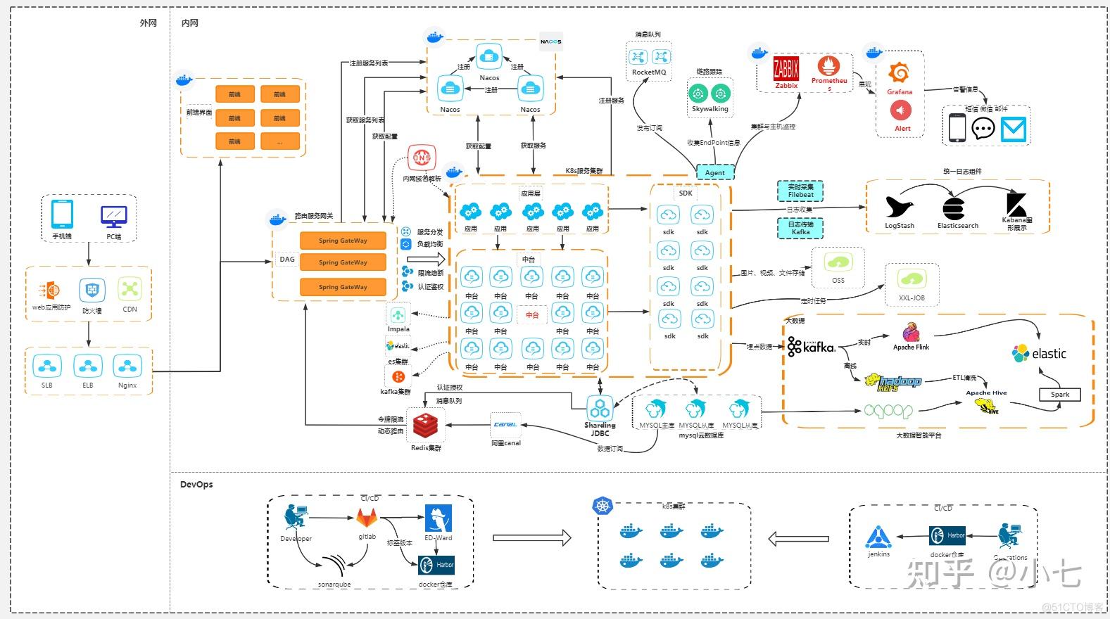 这篇SpringCloud GateWay 详解，你用的到 - 知乎