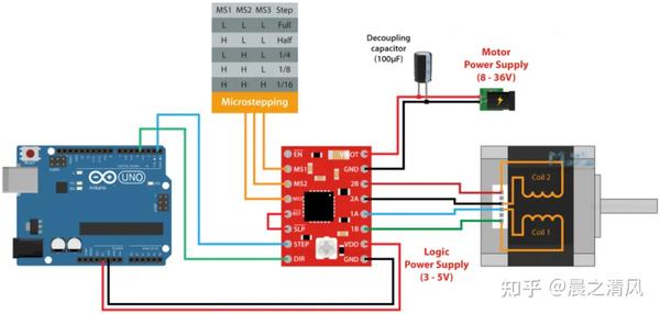 Arduino Uno开发板+电机驱动扩展版CNC Shield V3.0硬件说明 - 知乎