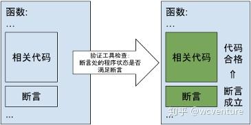 ACSL 及Frama-C验证工具简介（一） - 知乎