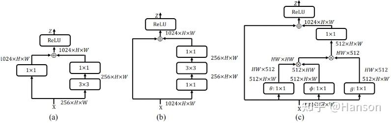 Double-Head RCNN：Rethinking Classifification and Localization for Object Detection - 知乎