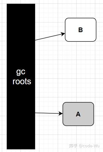 4-垃圾收集器ParNew&CMS与底层三色标记算法详解 - 知乎