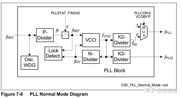Autosar MCAL MCU配置时钟-基于cfg - 知乎