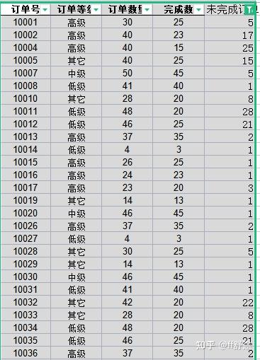 WPS JS宏计算未完成订单并筛选 - 知乎