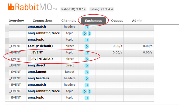 Rabbit MQ 实战——死信队列的应用 - 知乎