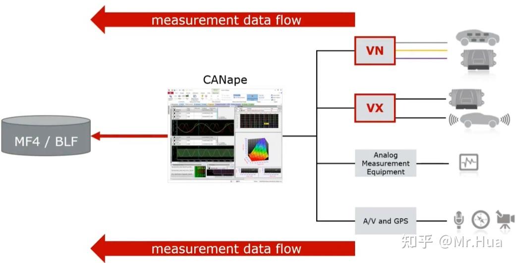 CANape教程：从入门到精通（2） - 知乎