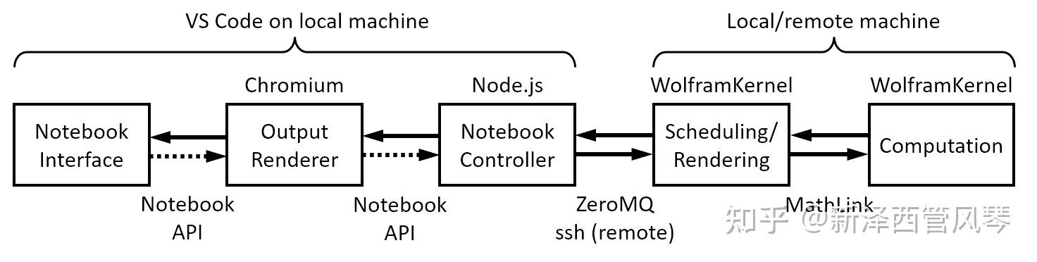 在 VS Code 中使用 Wolfram 笔记本 - 知乎