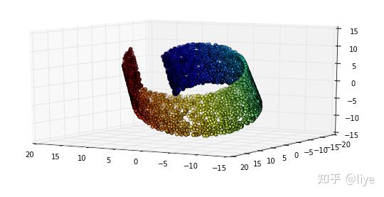 （Latent Space）理解机器学习中的潜在空间-CSDN博客