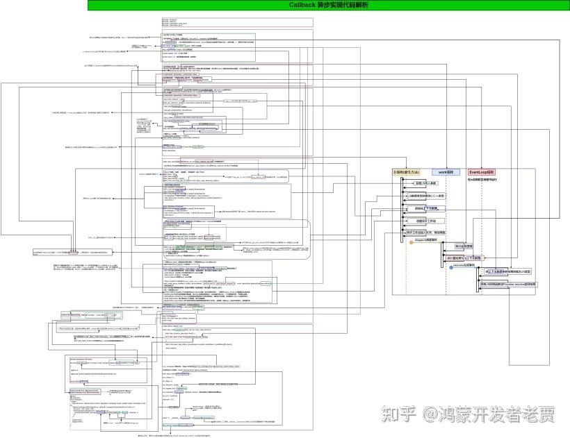 OpenHarmony三方库移植之NAPI开发[4]异步调用:Callback&Promise - 知乎