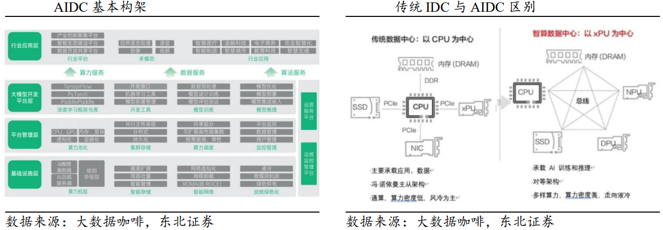 AIDC行业深度：发展历程、驱动因素、发展趋势、产业链及相关公司深度梳理（慧博出品） - 知乎
