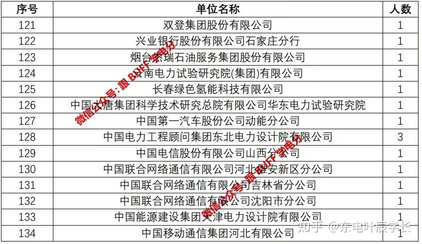 东北电力大学电气考研 知乎