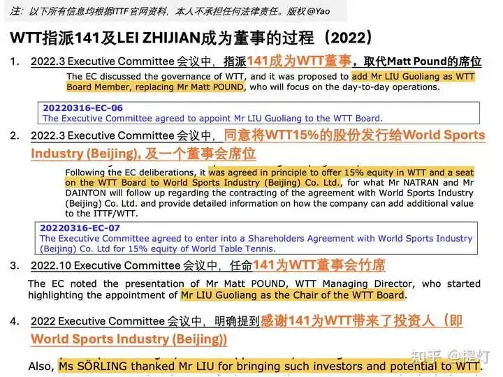 121入股WTT，时间线梳理 - 知乎