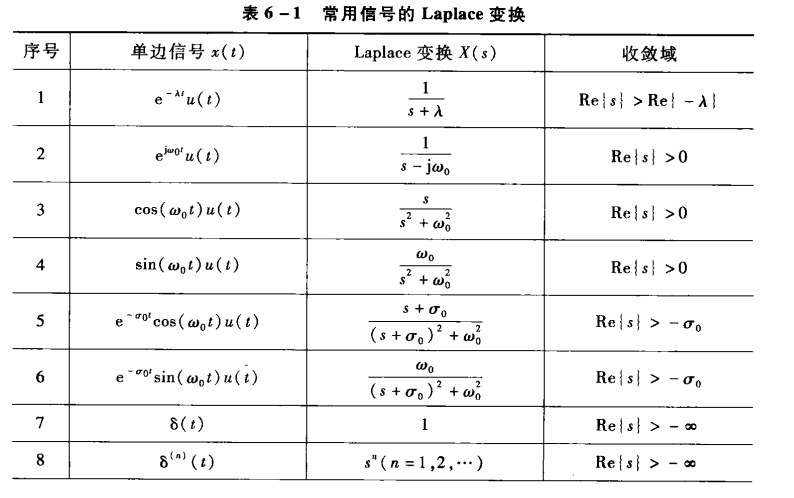 第6章 连续信号与系统的复频域分析 - 知乎