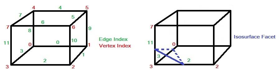Marching cubes算法 - 知乎