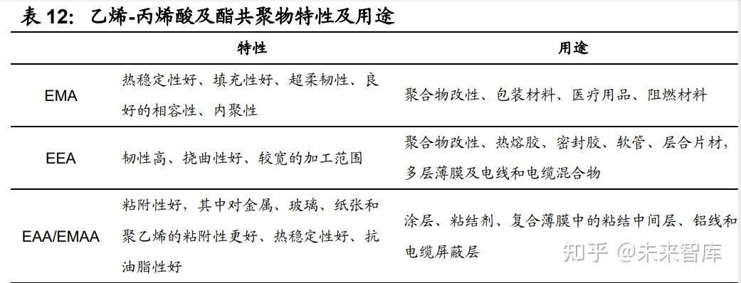 卫星化学研究报告：轻烃一体化龙头，新材料激发新动能 - 知乎