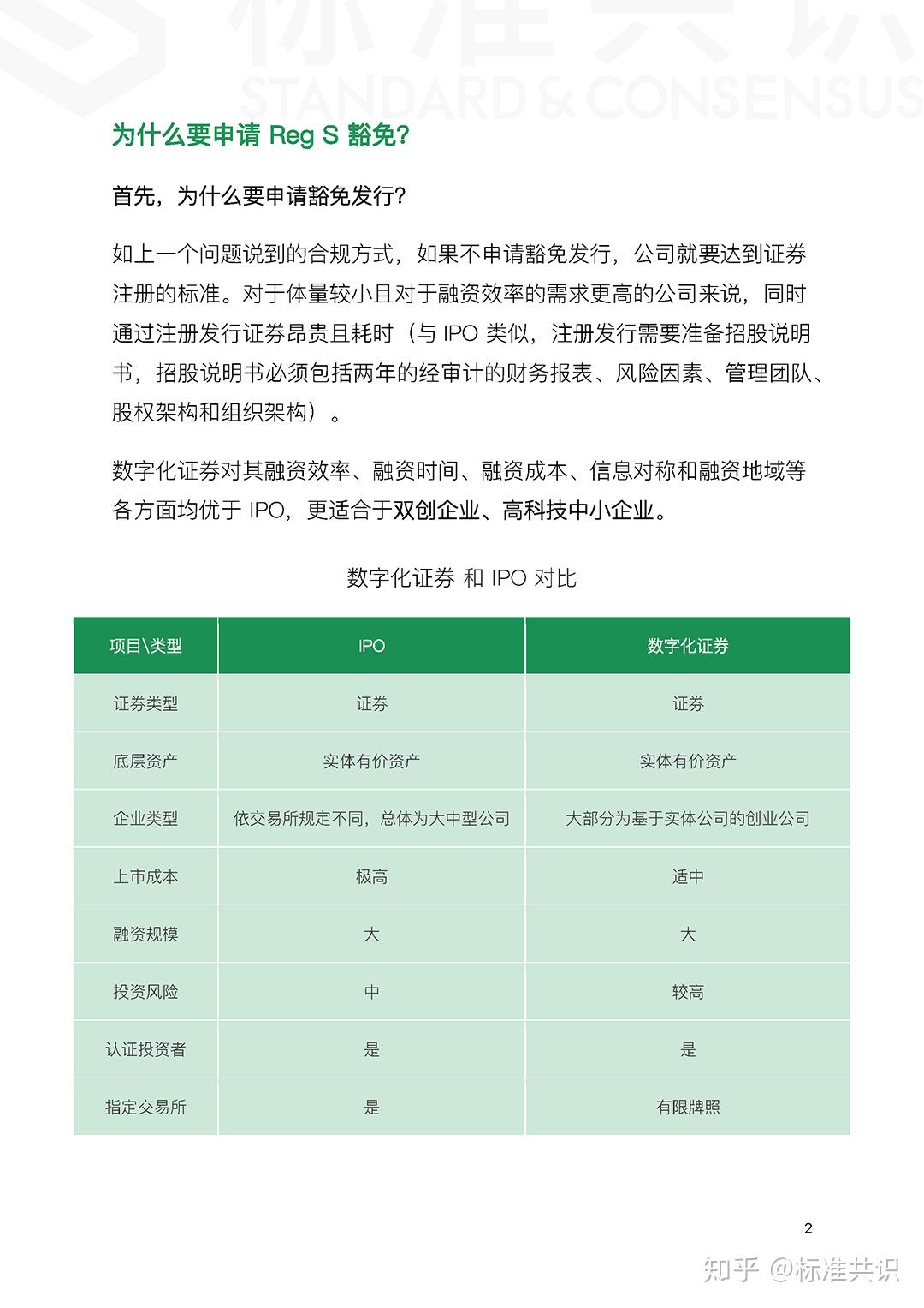 深度解析 Reg S 豁免流程｜标准共识 - 知乎