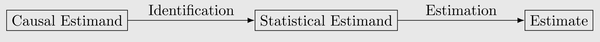 Introduction to Causal Inference - Brady Neal 《因果推断导论》课程笔记 - 知乎