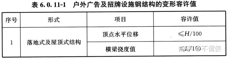GB55013-2021 市容环卫工程项目规范 - 知乎