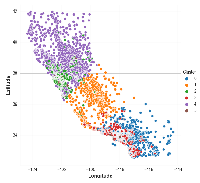Kaggle入门课程Day12 --- Feature Engineering（ Clustering With K-Means） - 知乎