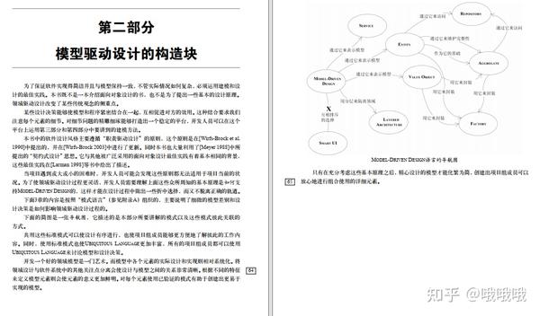 Github再出神作！世界级架构师编写ddd领域驱动设计手册限时开源 知乎