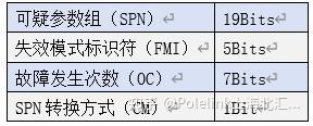 《深入解析J1939-73：车辆诊断通信的标准与应用》 - 知乎