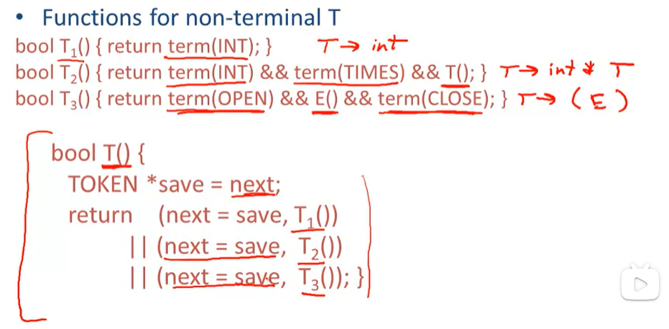 CS143 编译原理笔记 2 - Parsing - 知乎